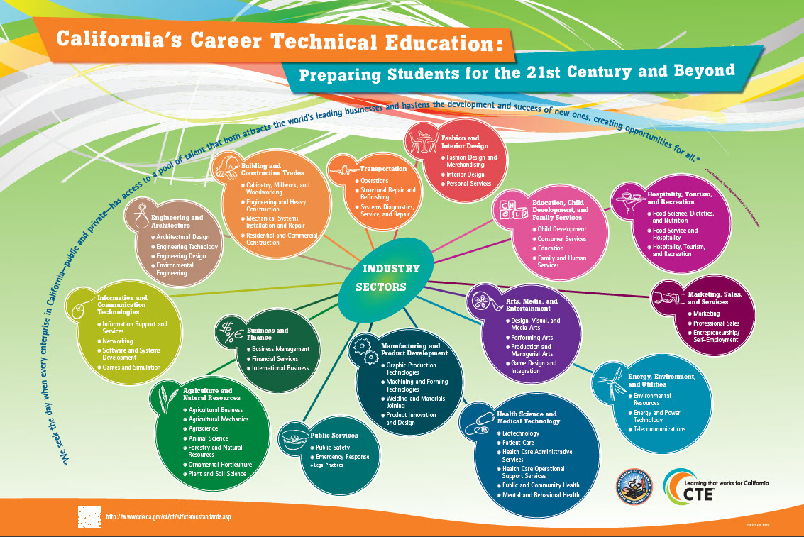 Welcome to Career Day - Career Day was created to help students find ...